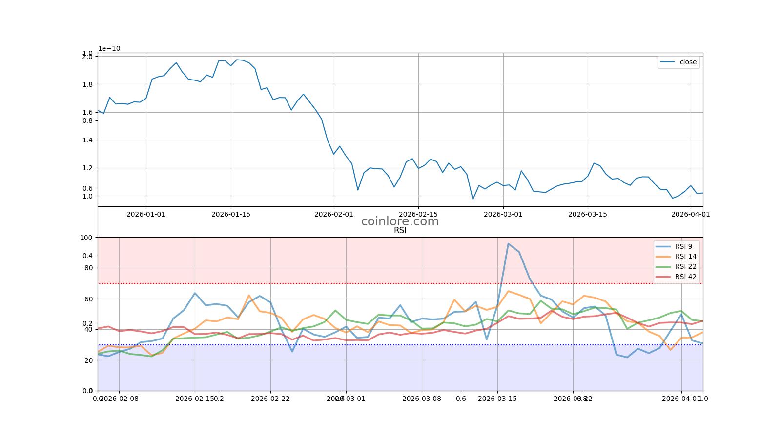 LandWu RSI indicator