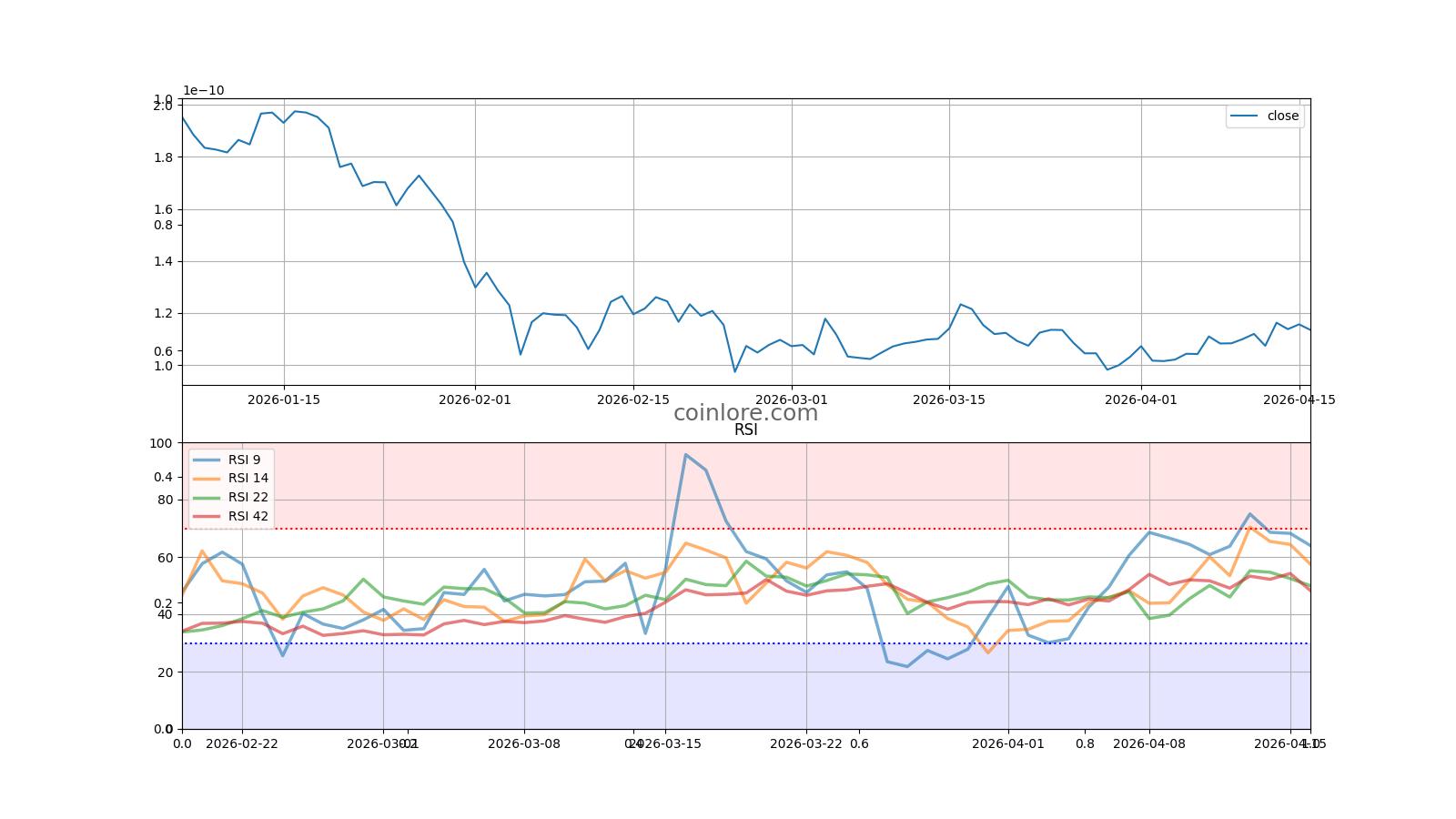 LandWu RSI indicator
