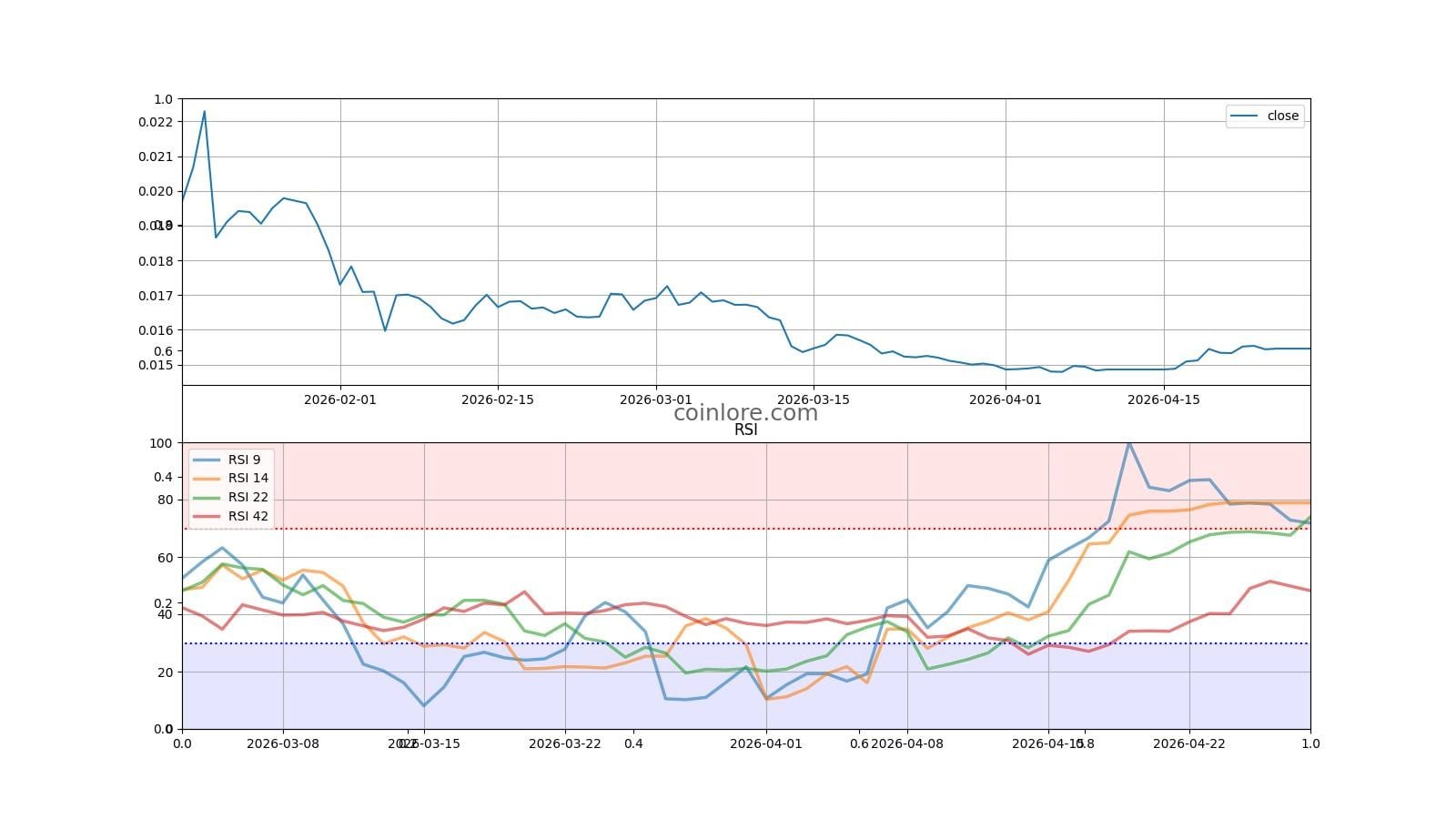 LandX Finance RSI indicator