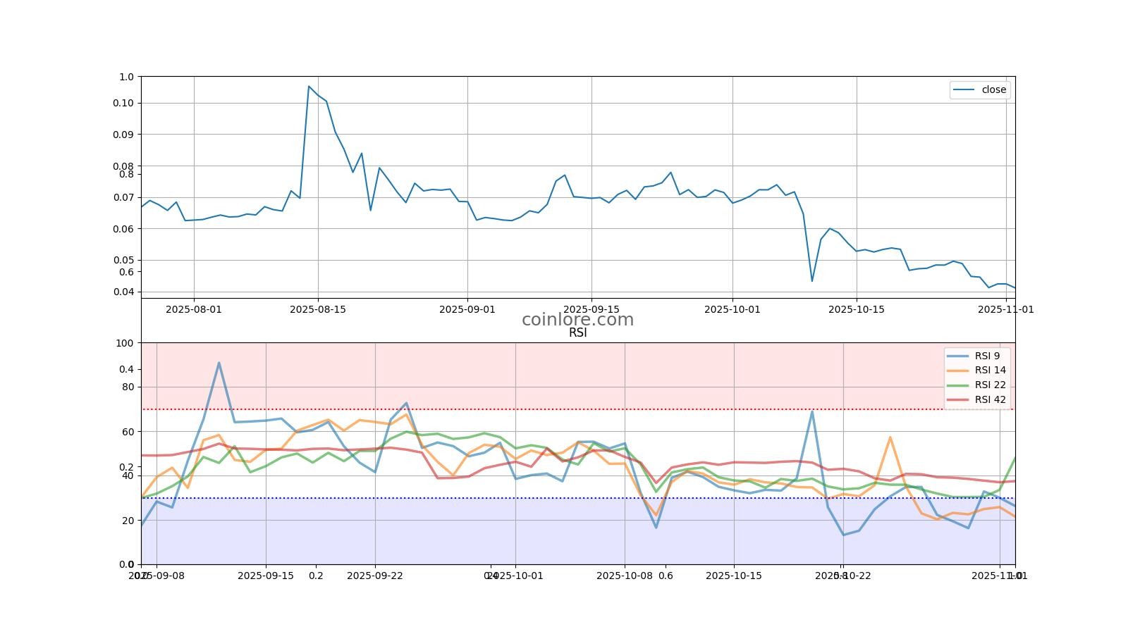 LandX Finance RSI indicator