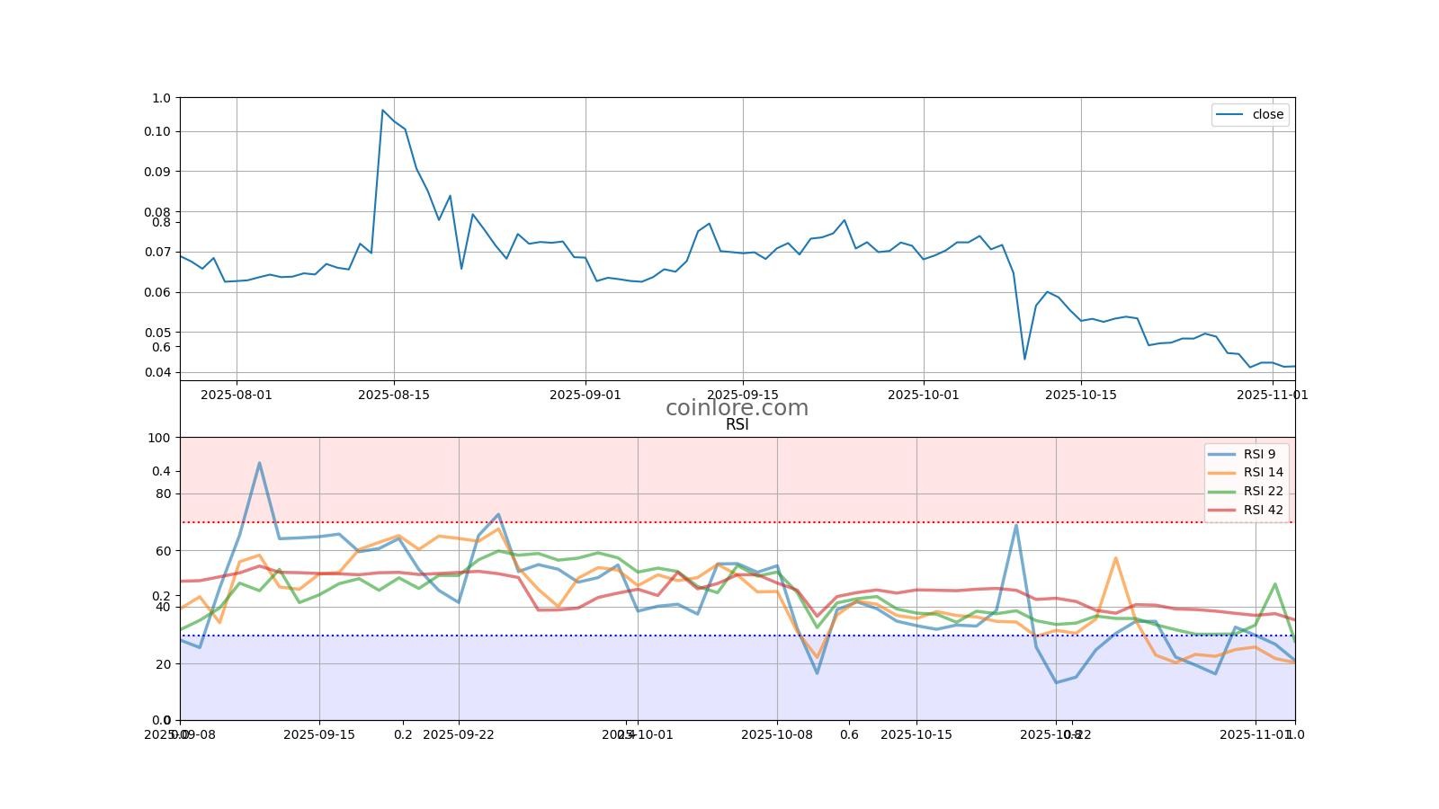 LandX Finance RSI indicator