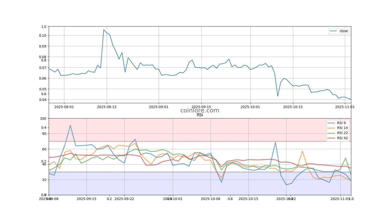 LandX Finance RSI indicator