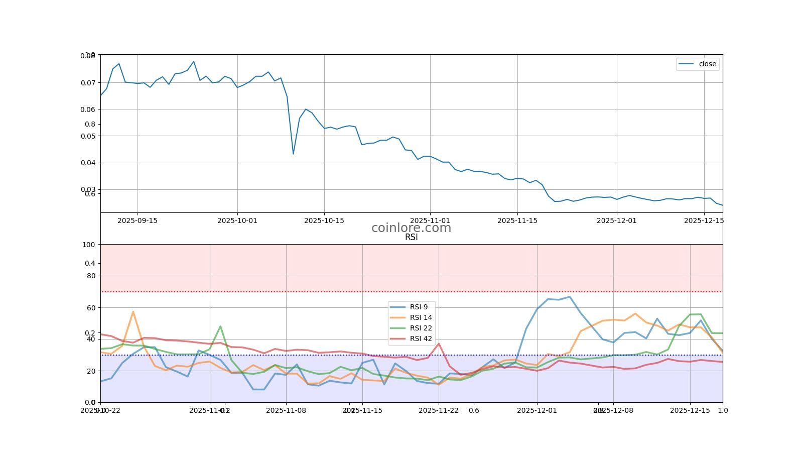 LandX Finance RSI indicator