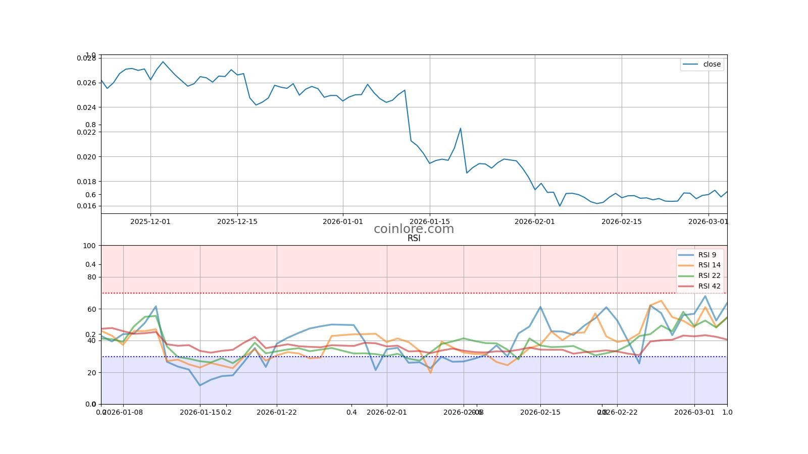 LandX Finance RSI indicator