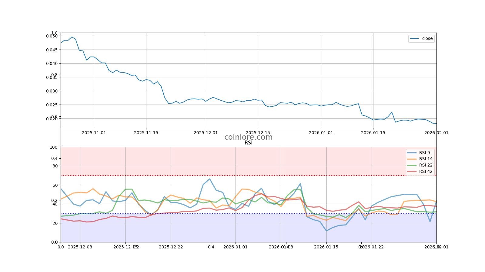 LandX Finance RSI indicator