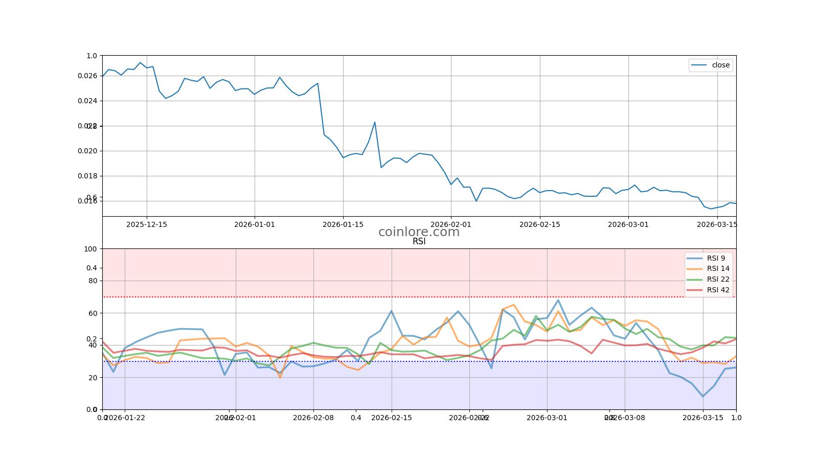LandX Finance RSI indicator
