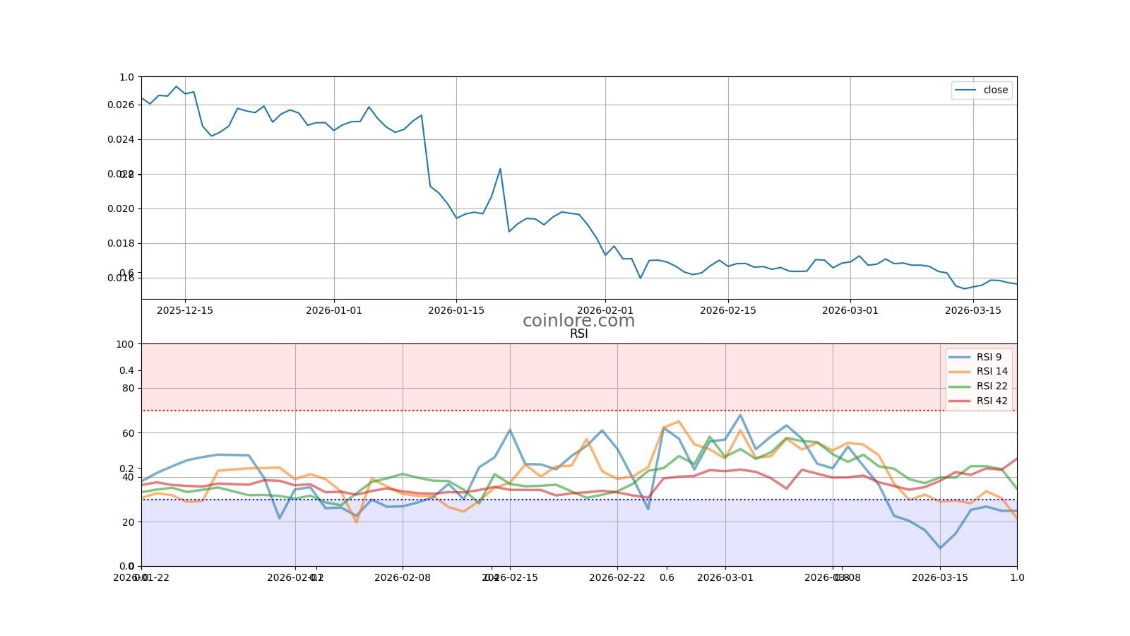 LandX Finance RSI indicator