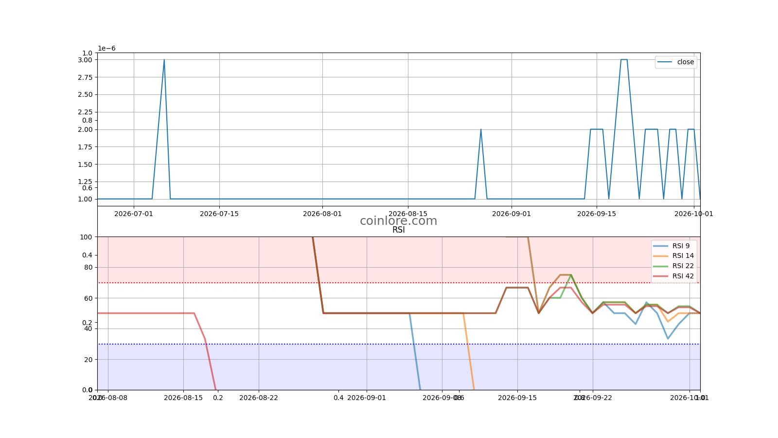 LanLan Cat RSI indicator