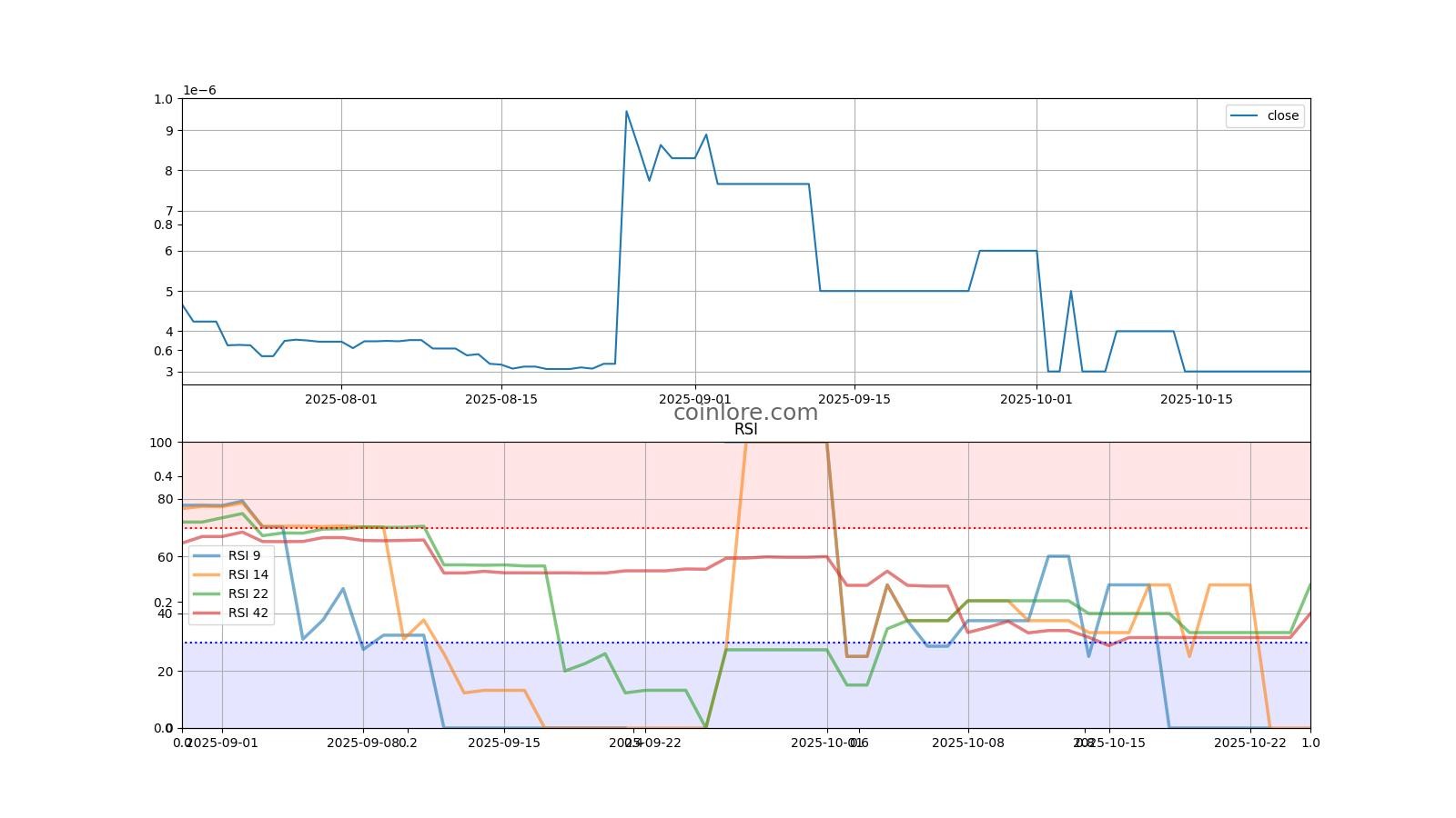 LanLan Cat RSI indicator