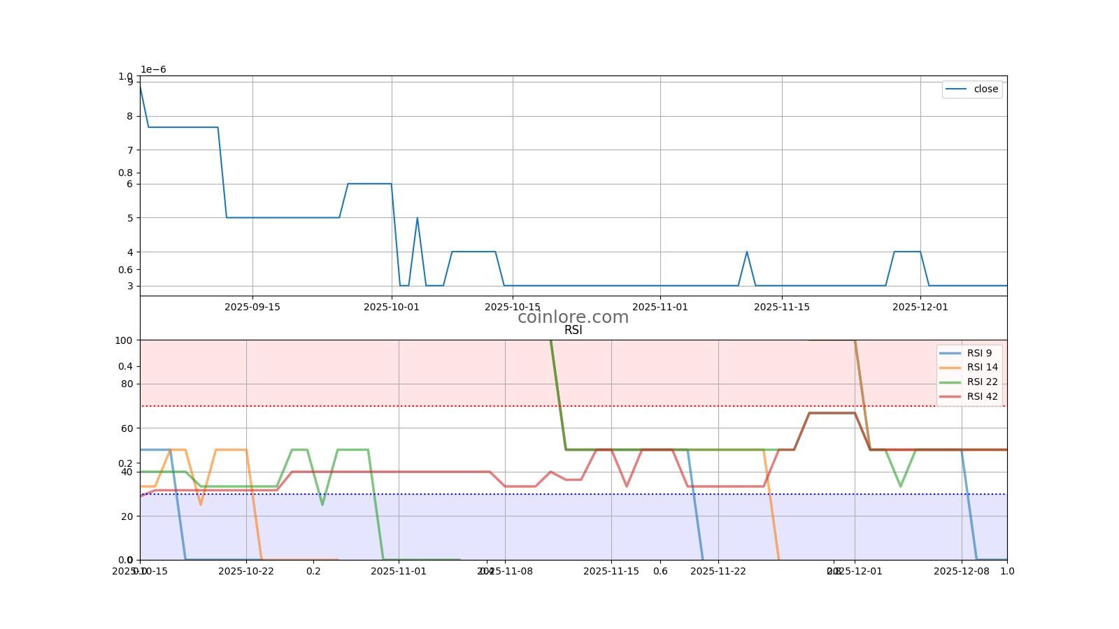 LanLan Cat RSI indicator