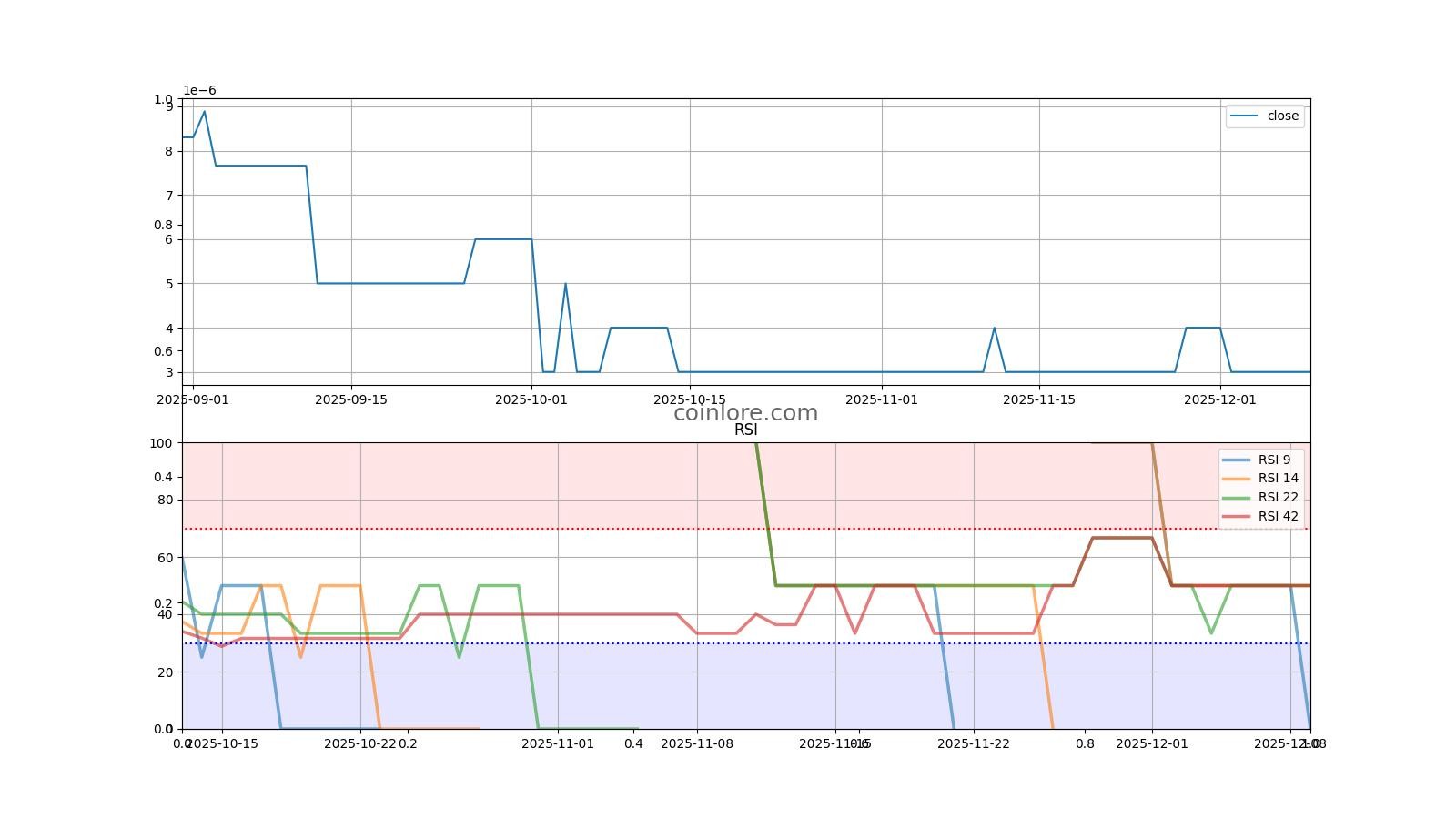 LanLan Cat RSI indicator