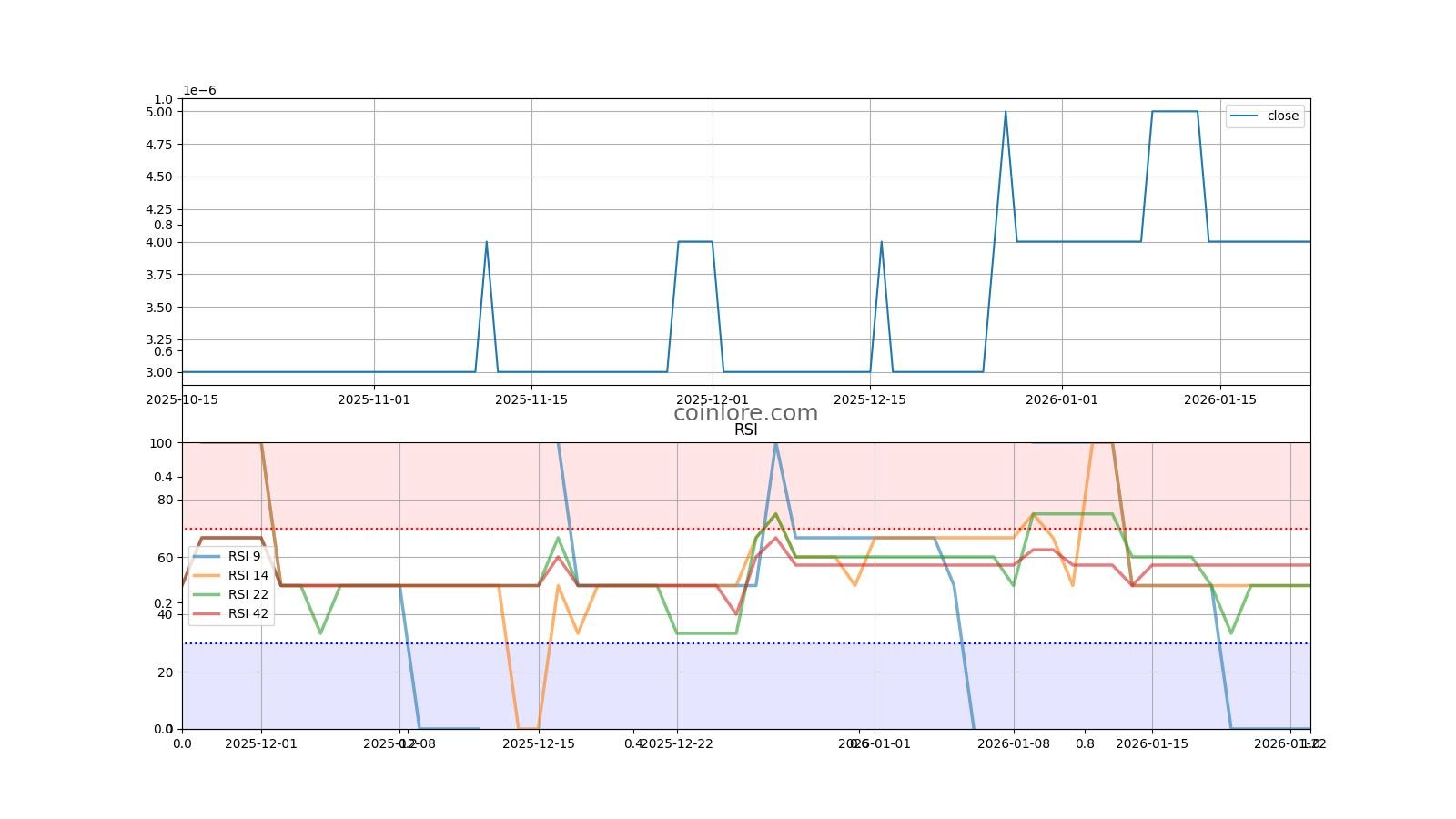LanLan Cat RSI indicator