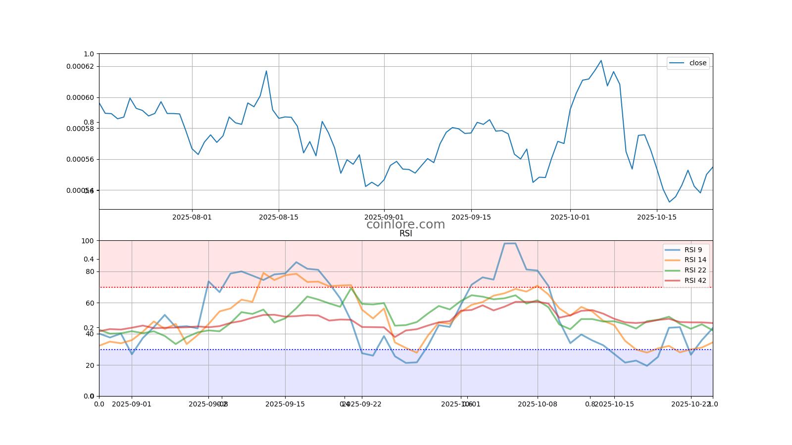 Lapislazuli RSI indicator