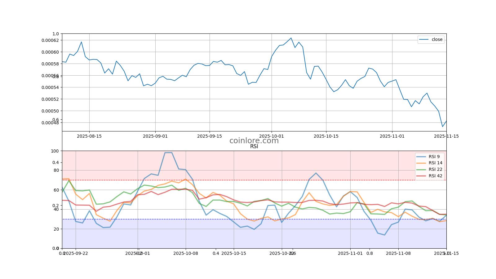 Lapislazuli RSI indicator