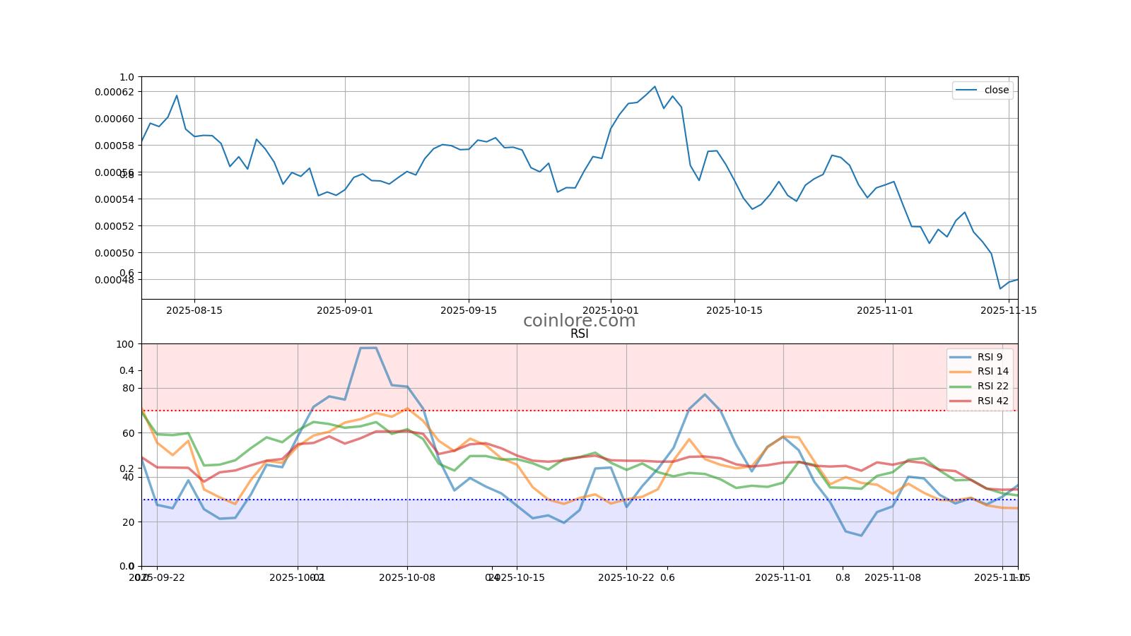 Lapislazuli RSI indicator