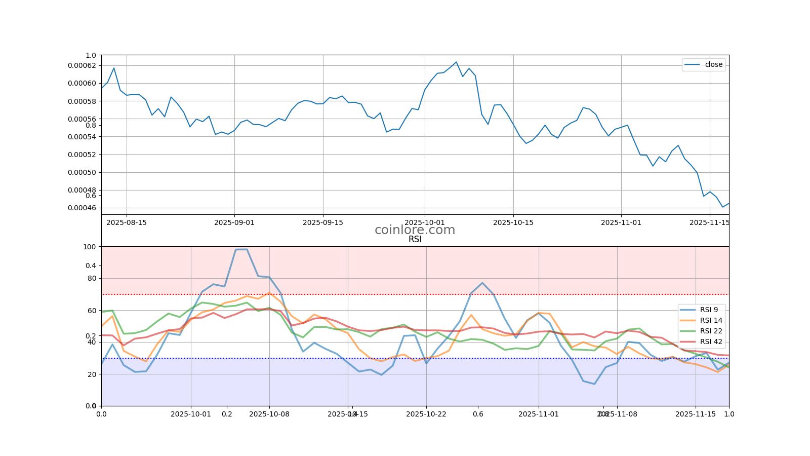 Lapislazuli RSI indicator