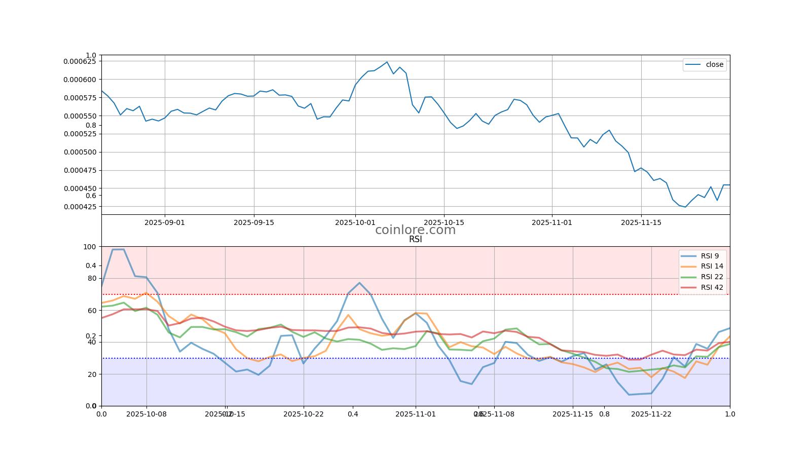 Lapislazuli RSI indicator