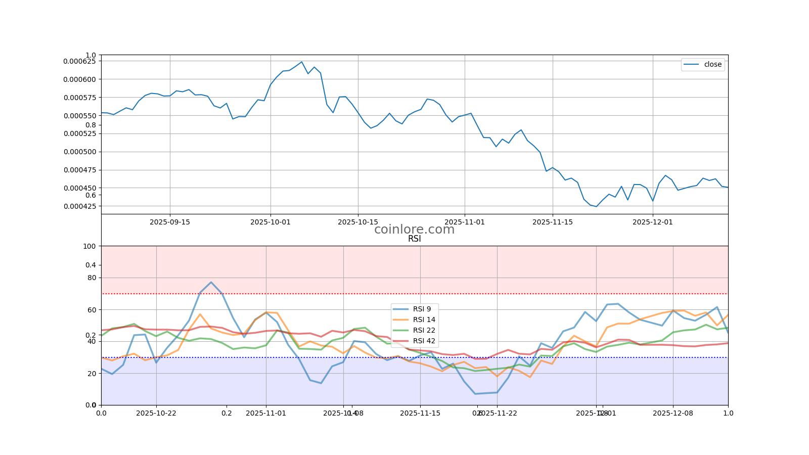 Lapislazuli RSI indicator