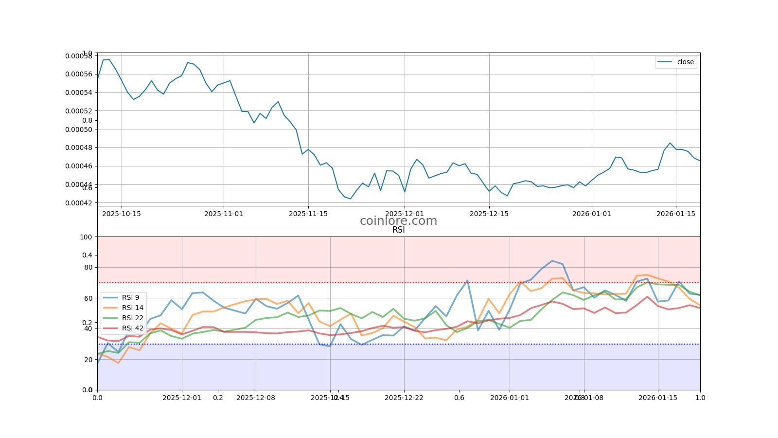 Lapislazuli RSI indicator