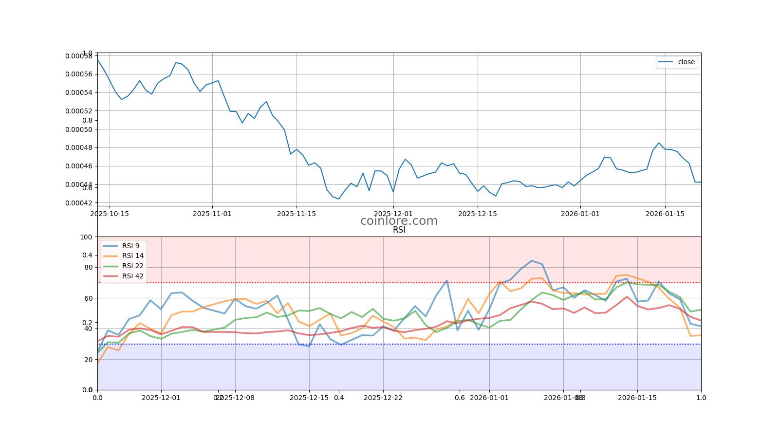 Lapislazuli RSI indicator