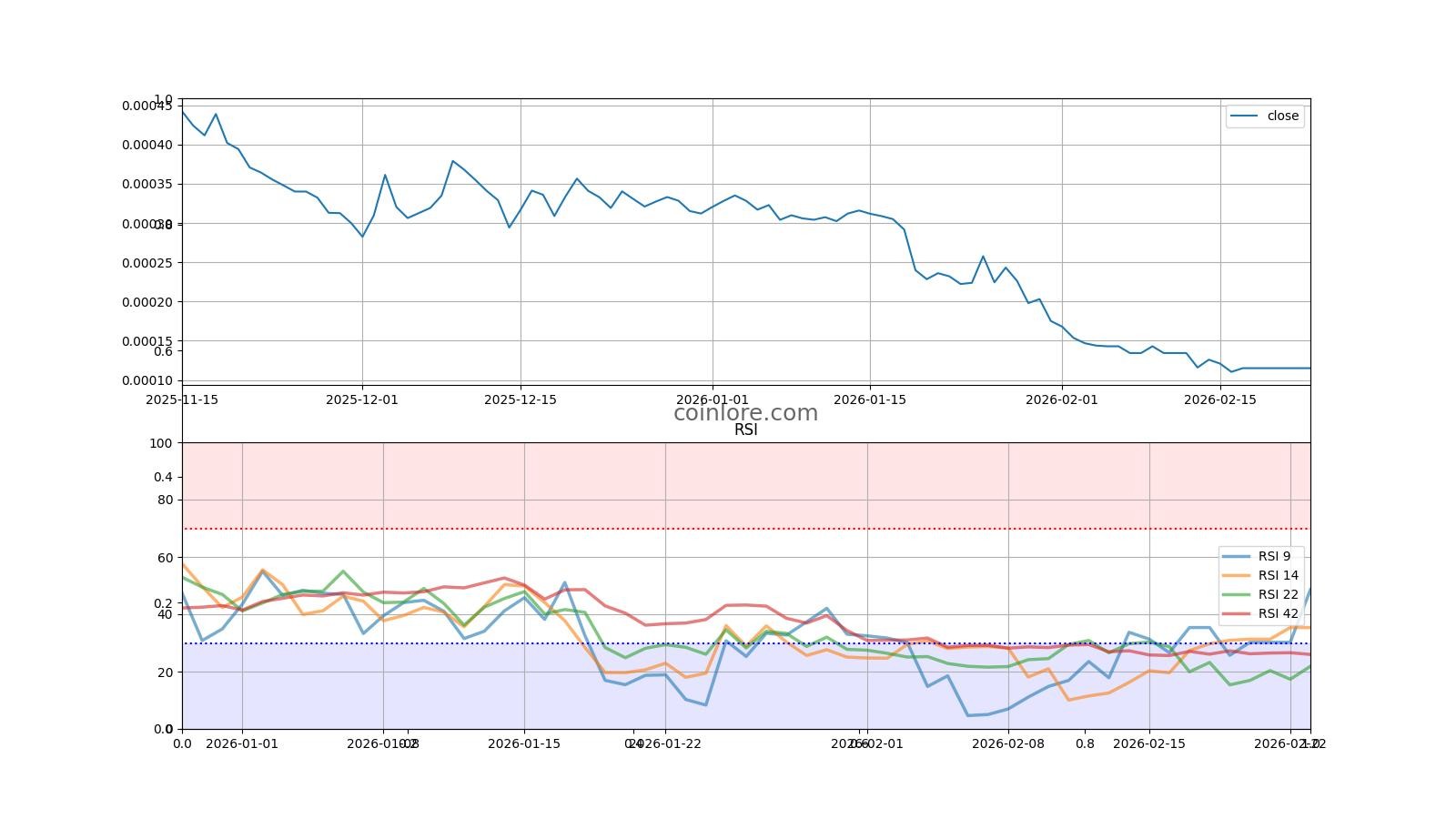 Large Language Model RSI indicator