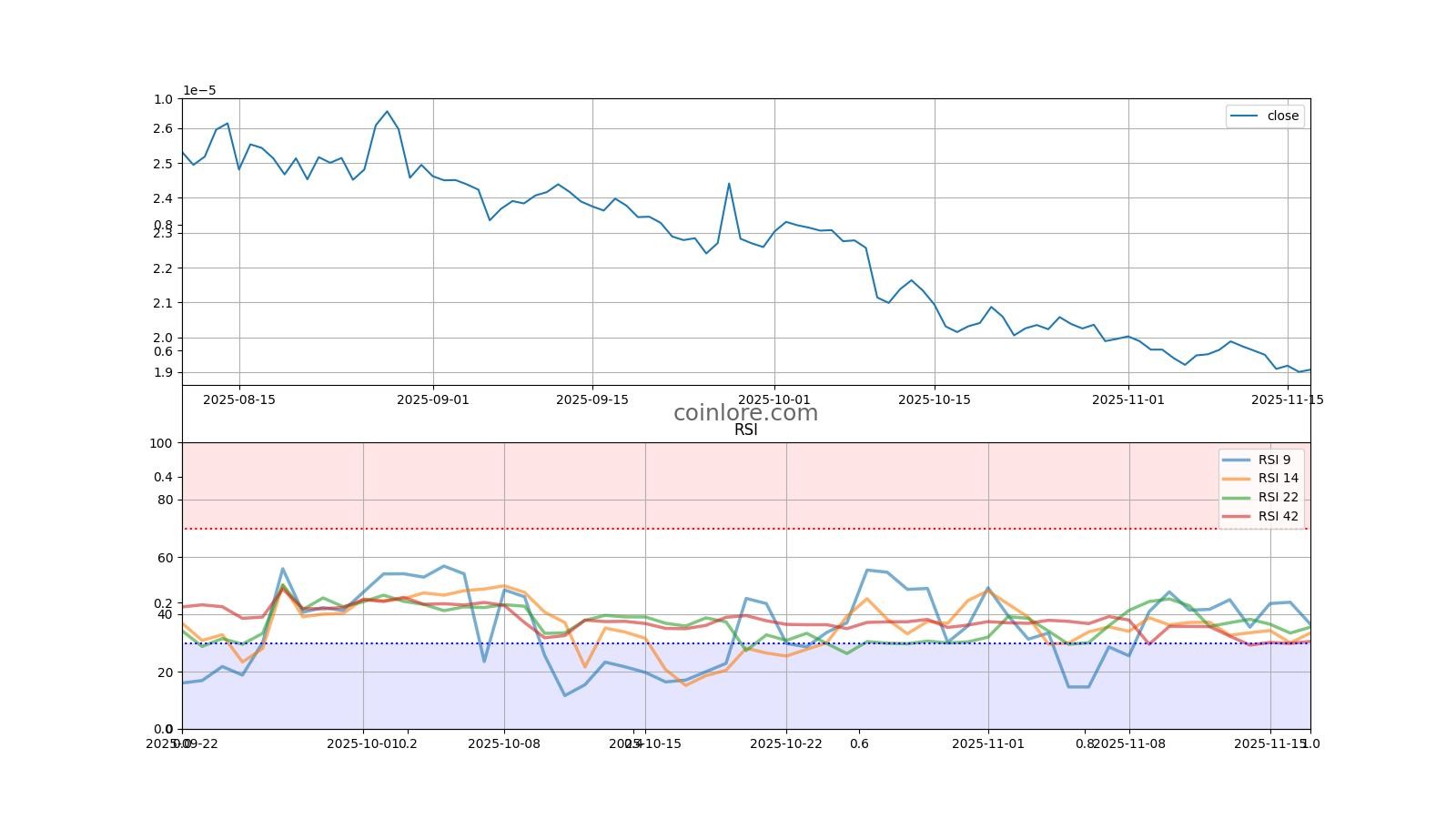 Larix RSI indicator
