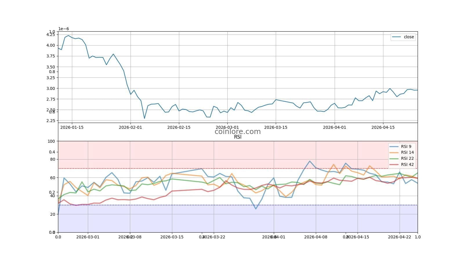 Larry RSI indicator
