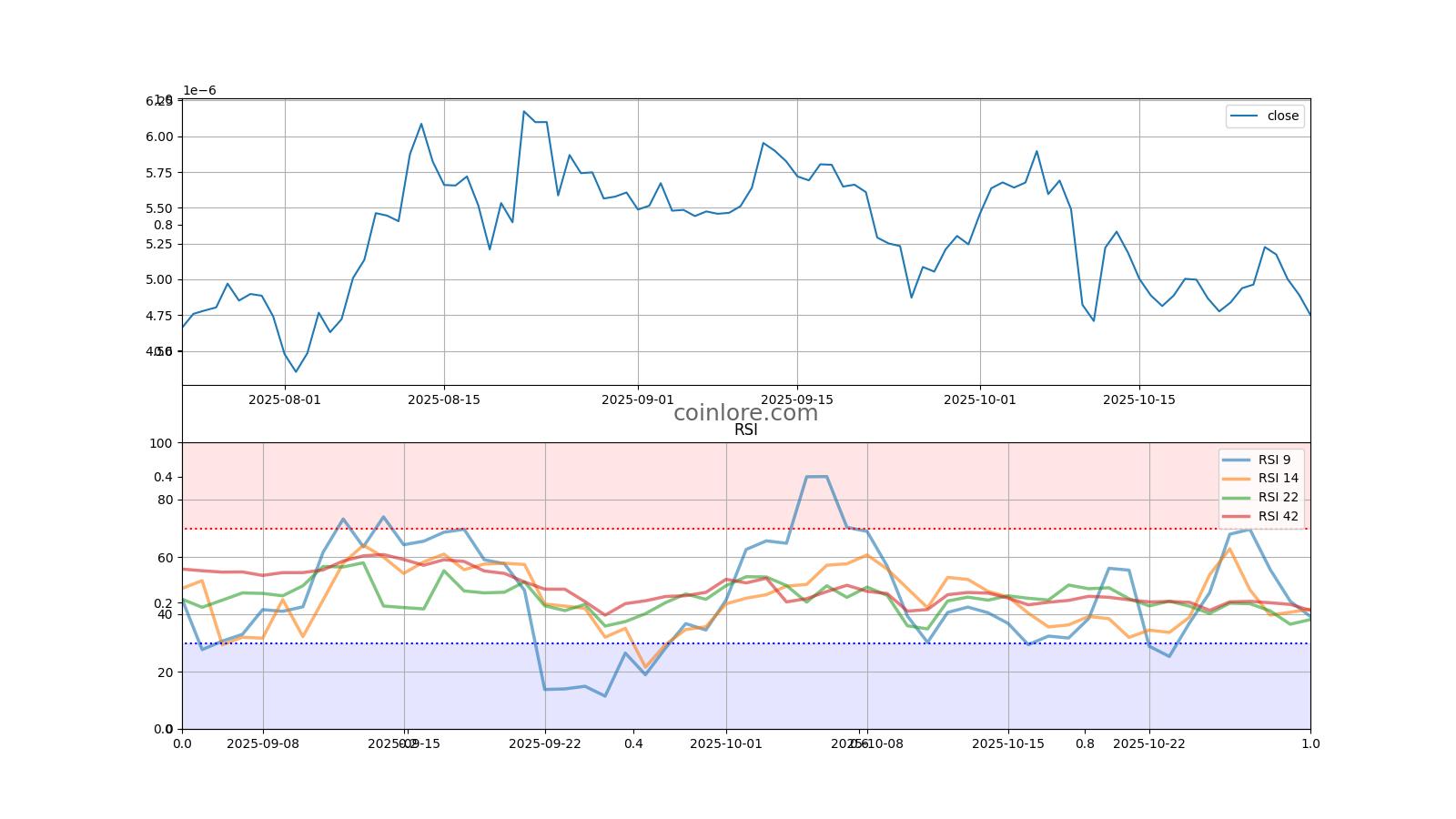 Larry RSI indicator