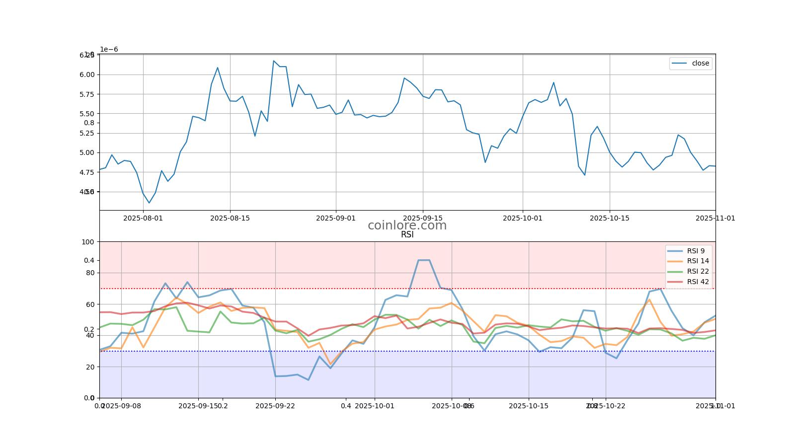 Larry RSI indicator