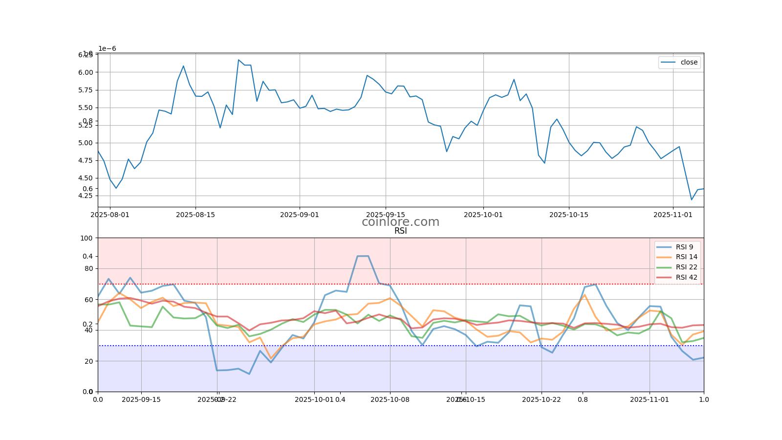 Larry RSI indicator