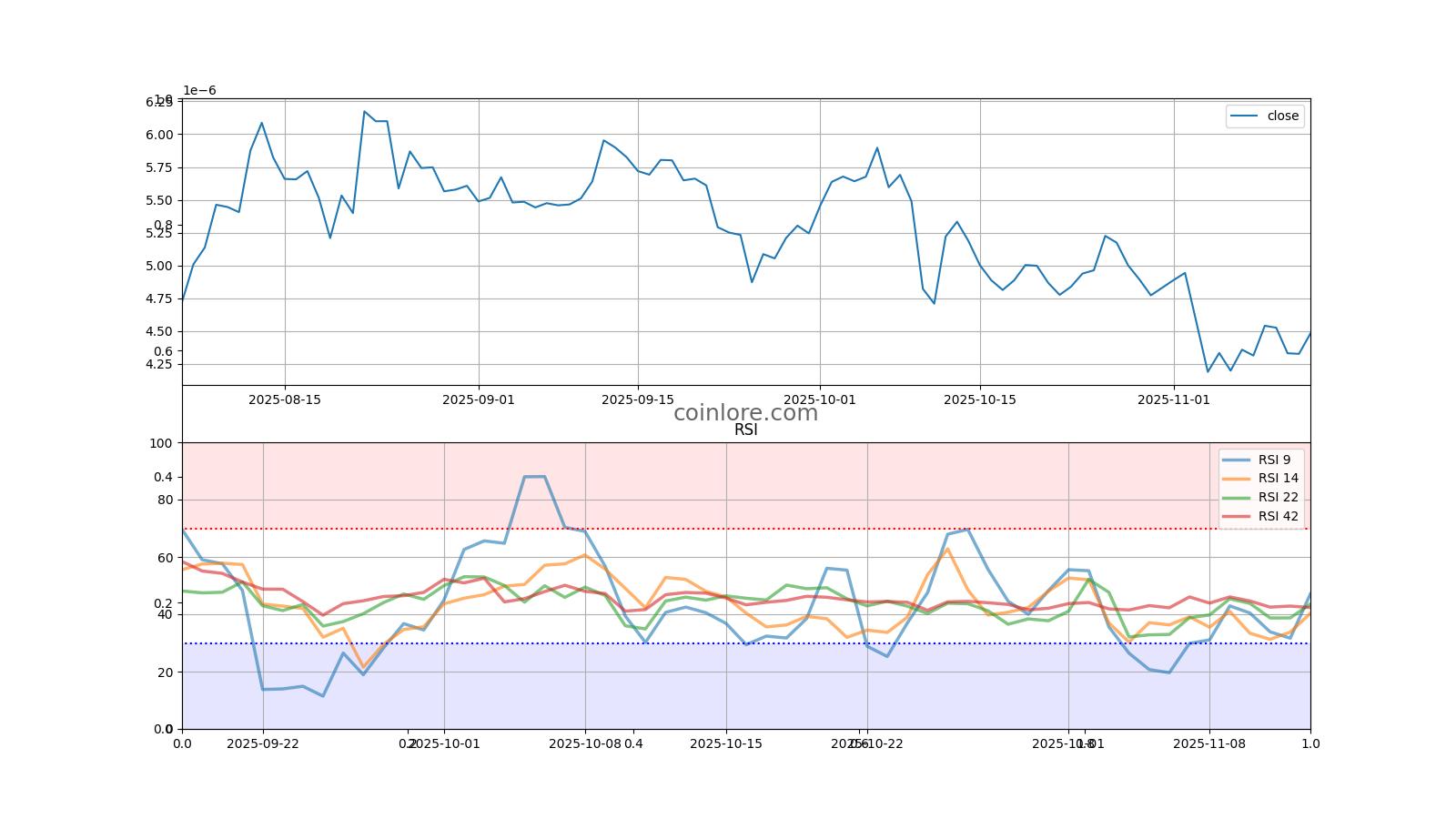 Larry RSI indicator