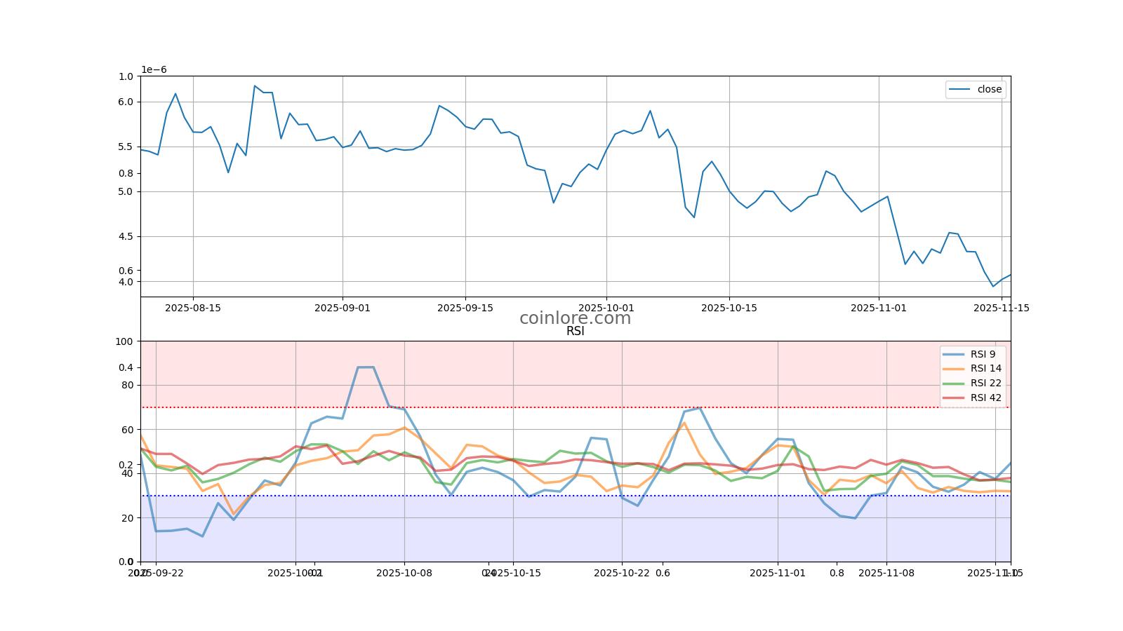 Larry RSI indicator