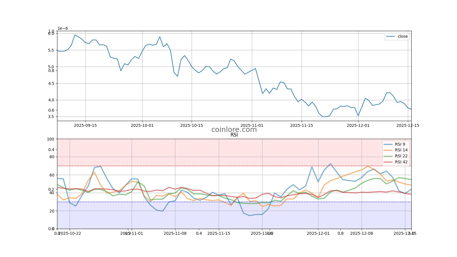 Larry RSI indicator