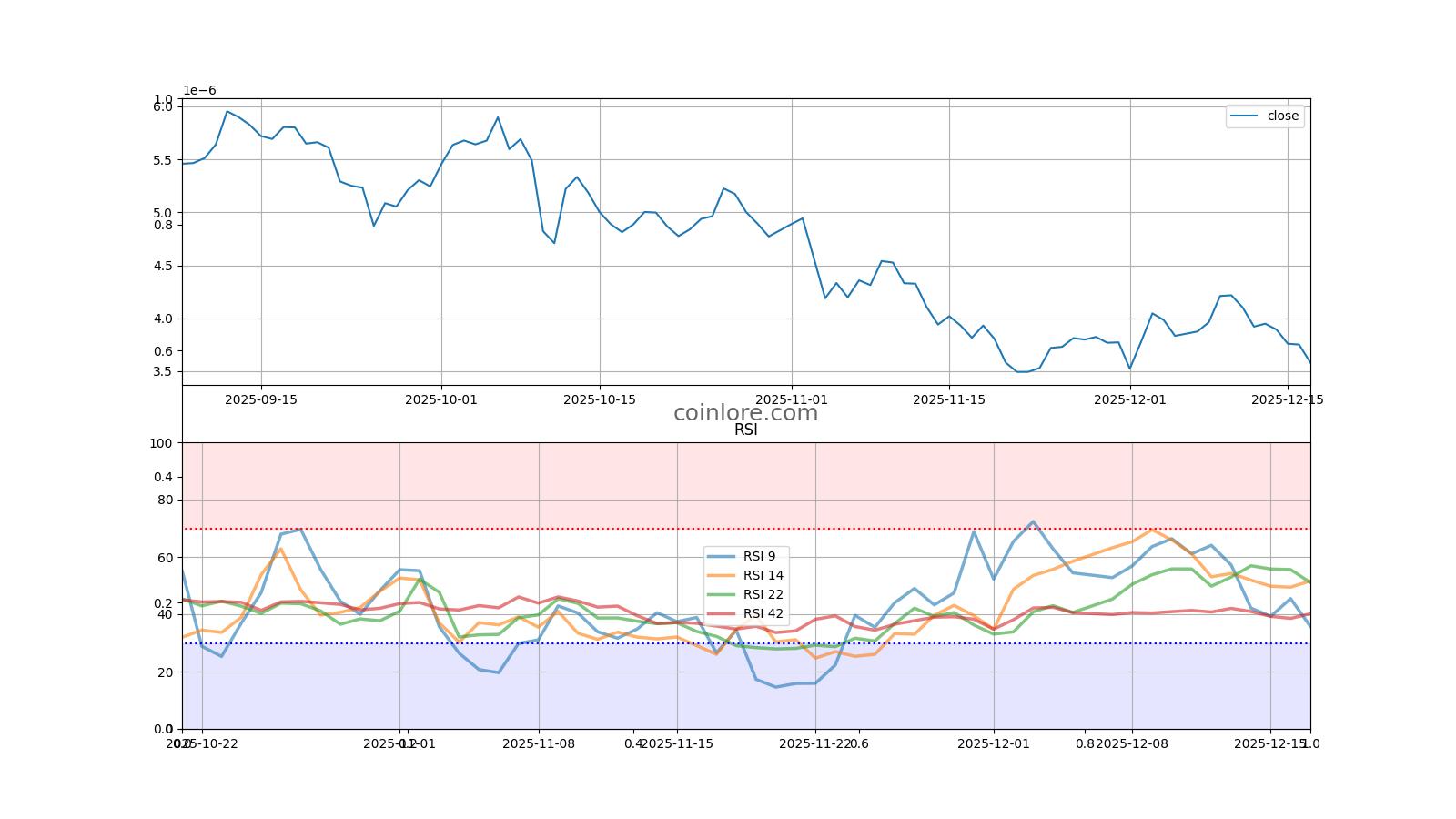 Larry RSI indicator