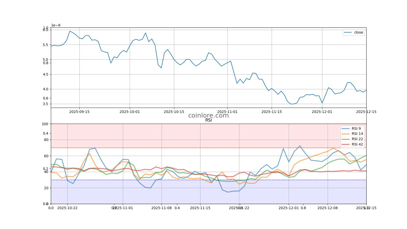 Larry RSI indicator