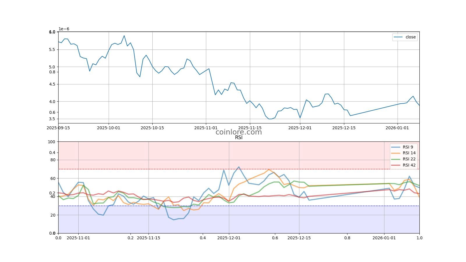 Larry RSI indicator