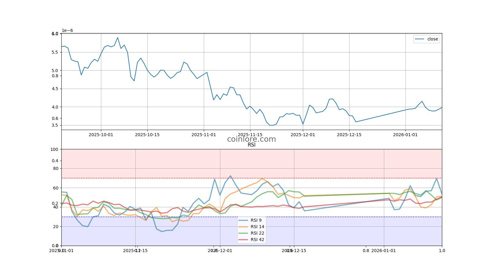 Larry RSI indicator