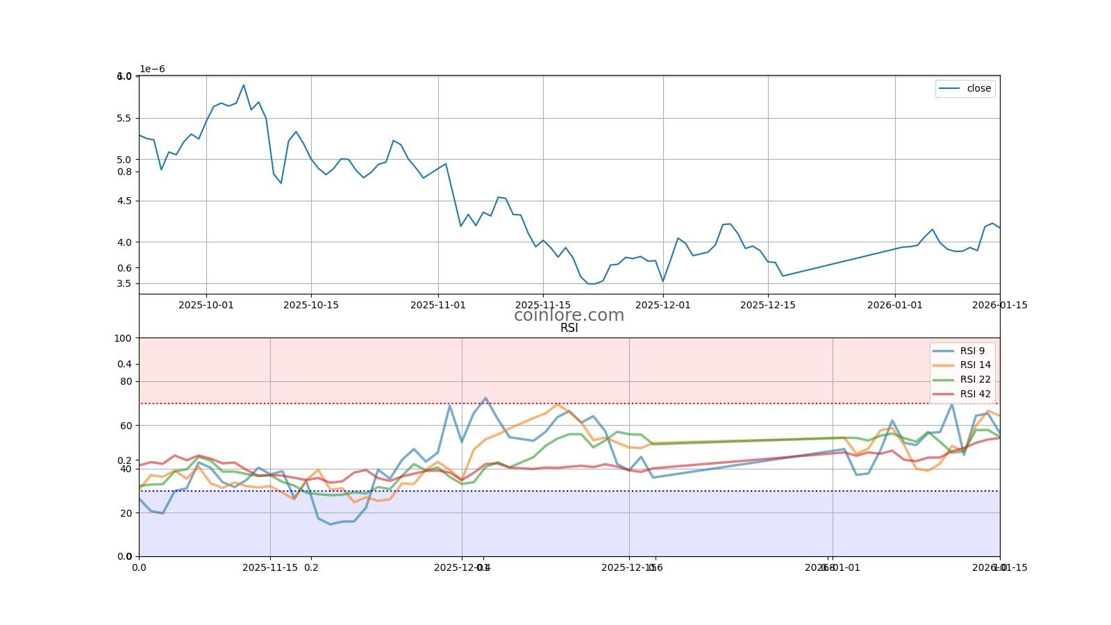 Larry RSI indicator