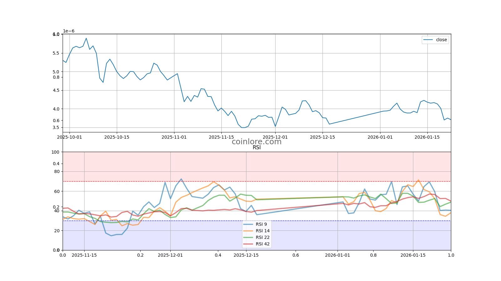 Larry RSI indicator