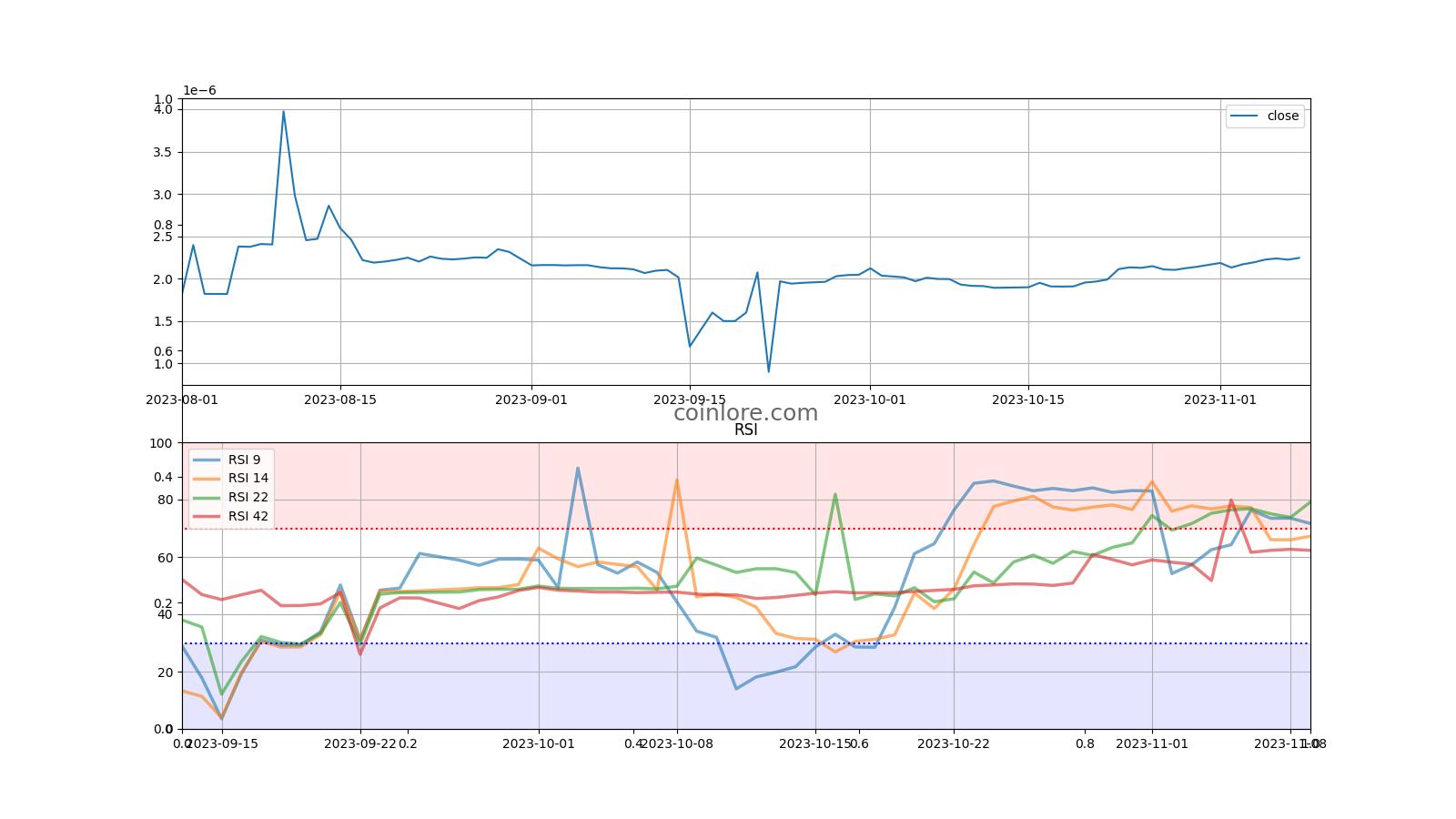 Larry RSI indicator