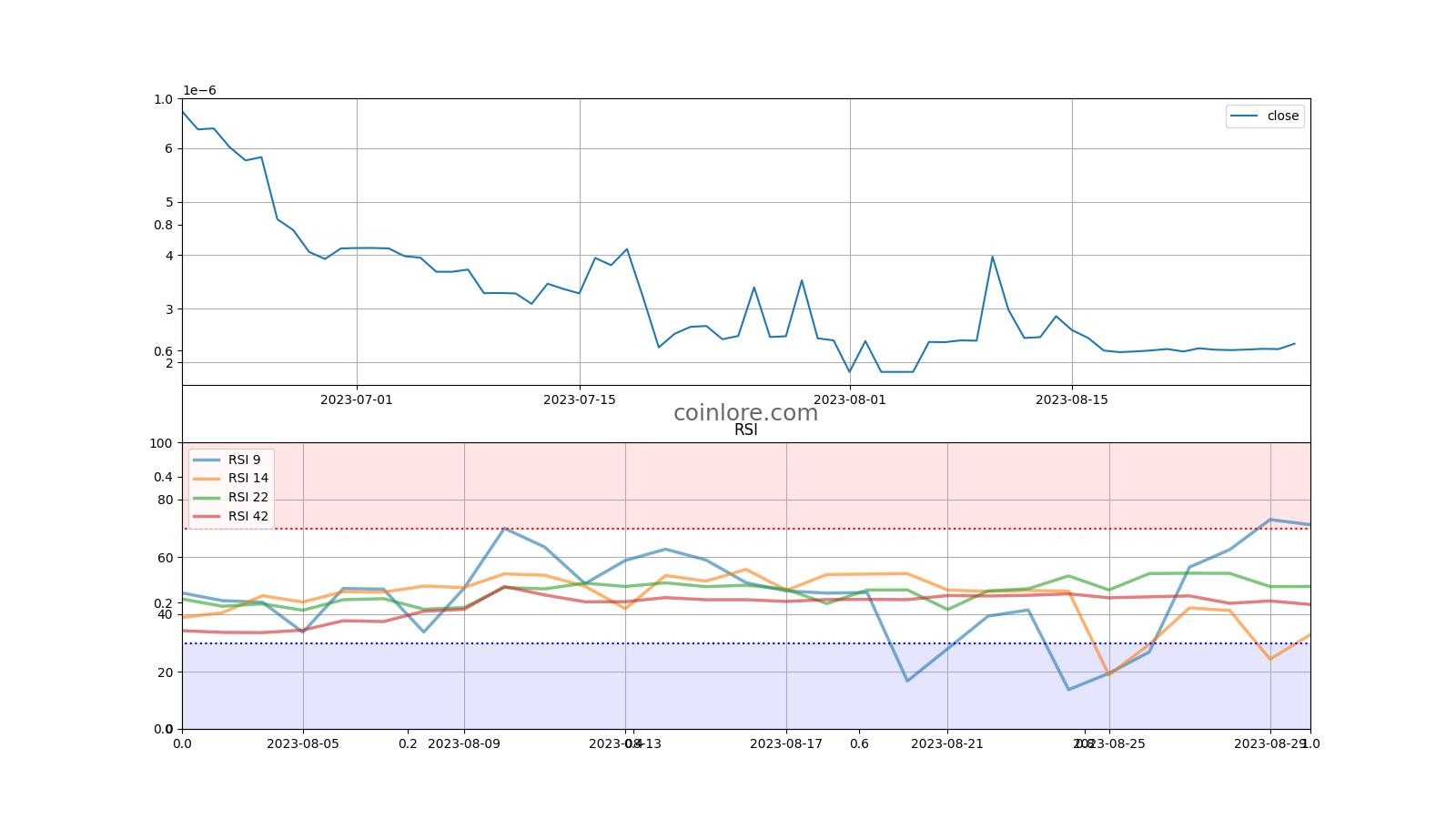 Larry RSI indicator