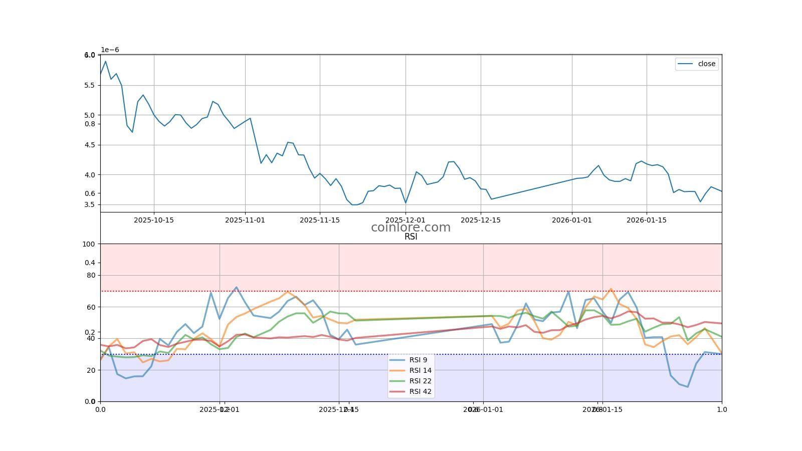 Larry RSI indicator