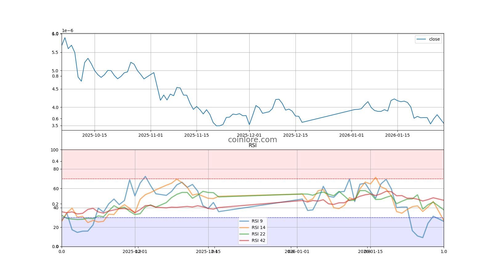 Larry RSI indicator