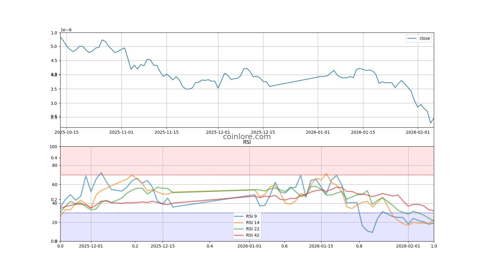 Larry RSI indicator