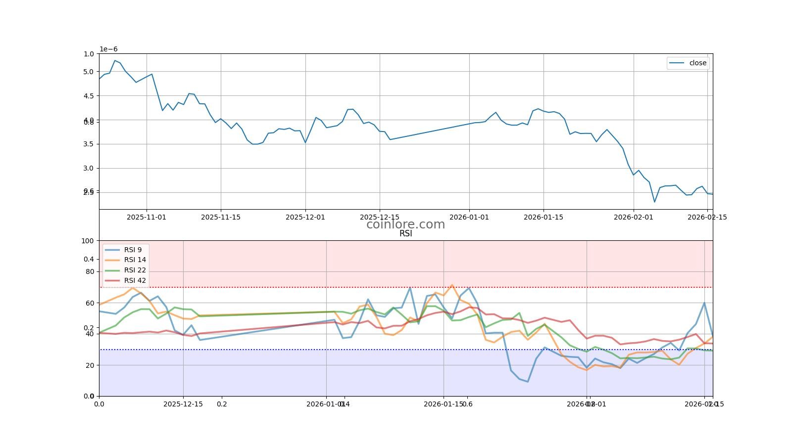 Larry RSI indicator