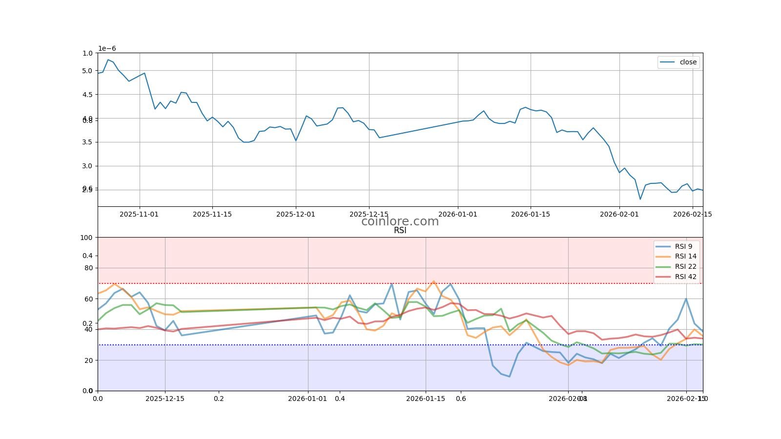 Larry RSI indicator