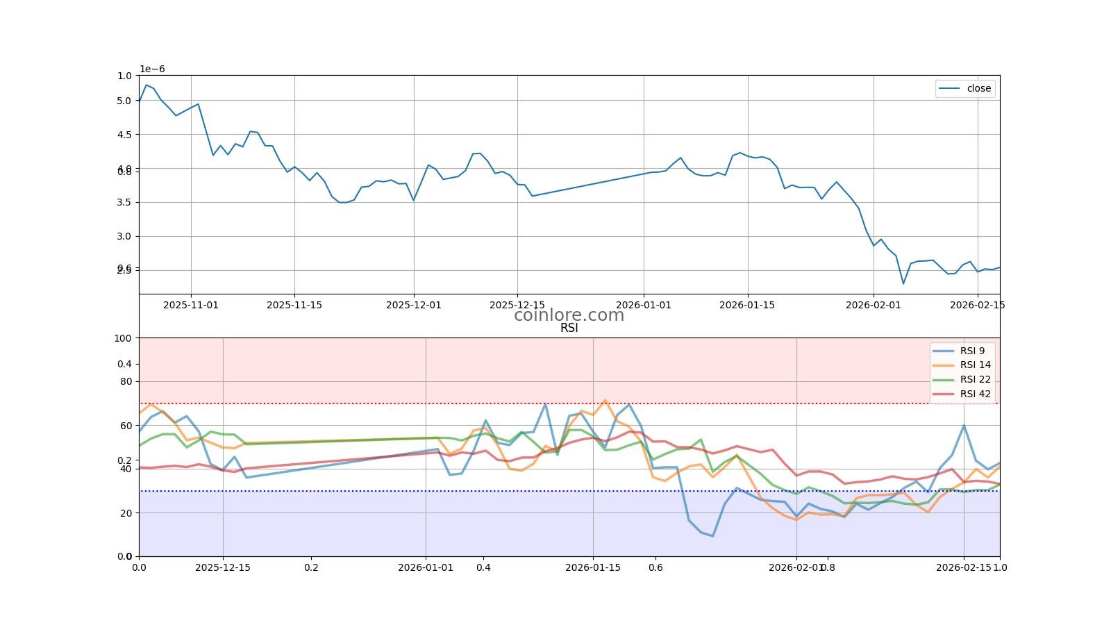 Larry RSI indicator