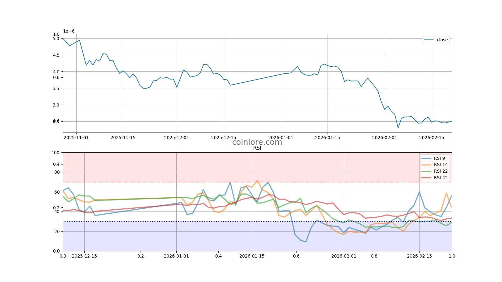Larry RSI indicator