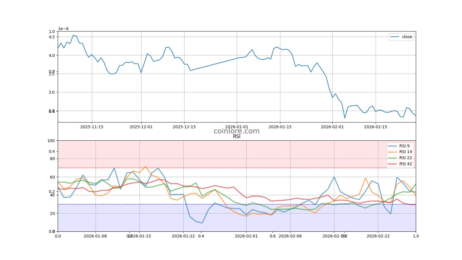 Larry RSI indicator