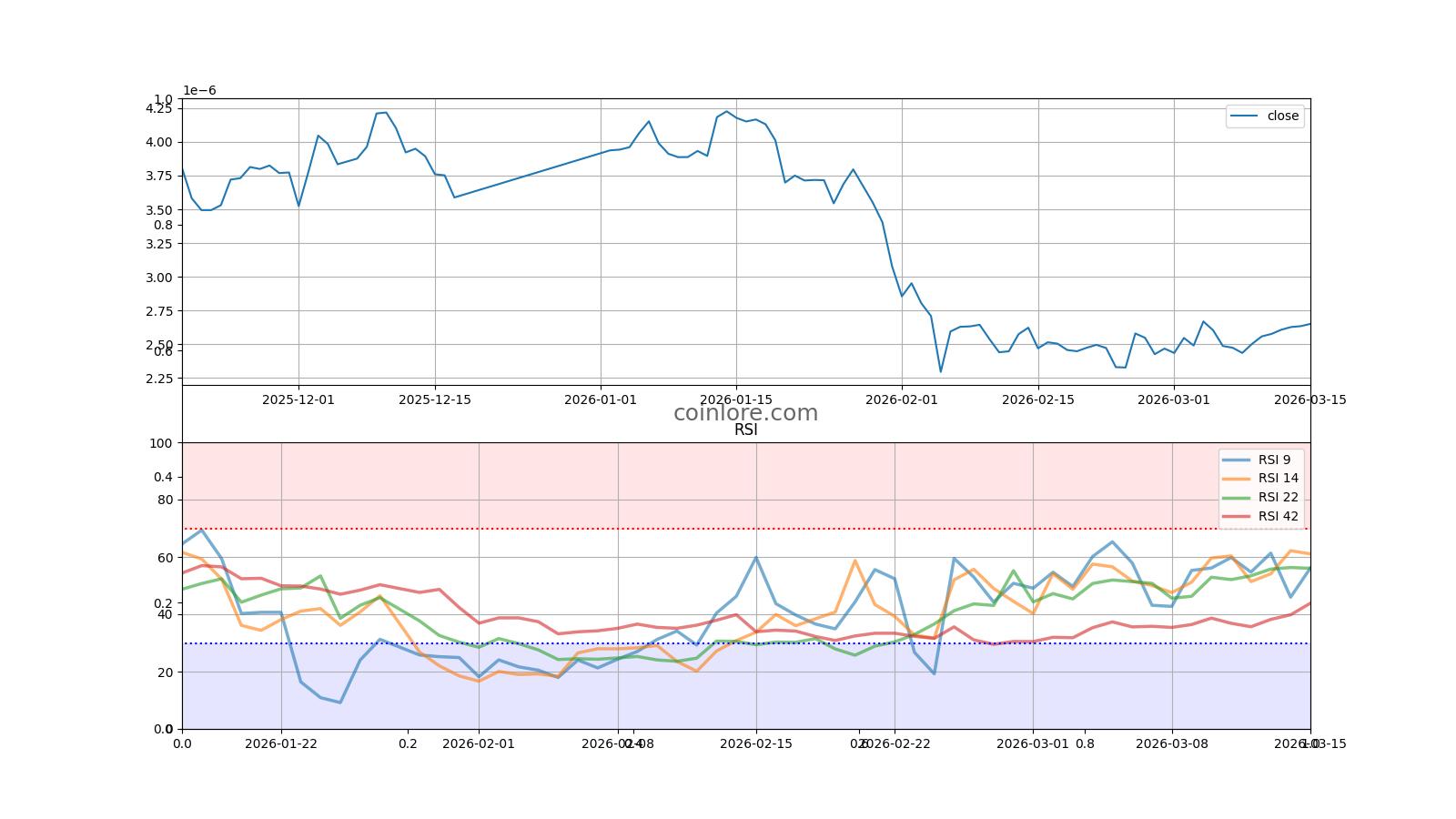 Larry RSI indicator